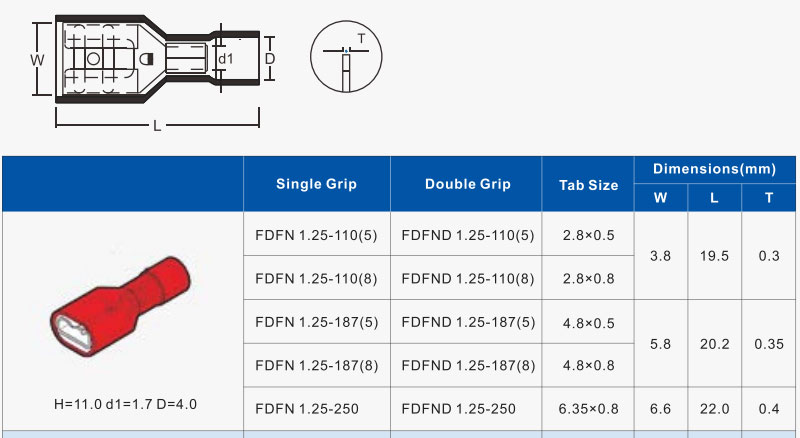 Nylon fully insulated female disconnect terminals - Zhejiang Tolerance ...