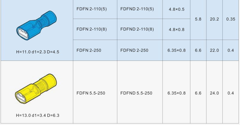 Nylon fully insulated female disconnect terminals - Zhejiang Tolerance ...