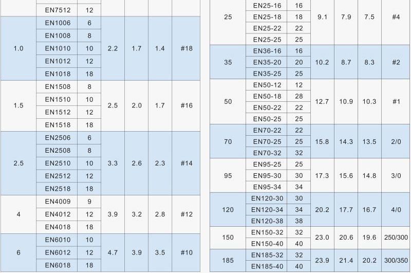 Non-insulated cord end ferrules,Non-insulated wire ferrules - Zhejiang ...