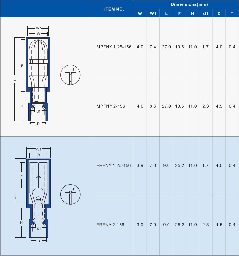 Nylon fully insulator bullet,Socket connectors - Zhejiang Tolerance ...