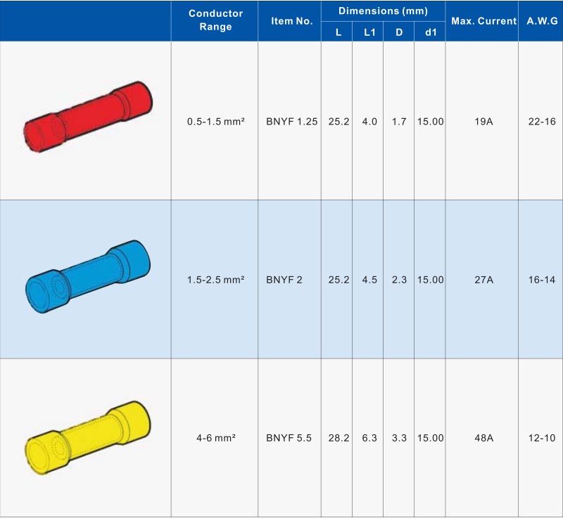 Nylon insulator butt and parallel connectors - Zhejiang Tolerance ...