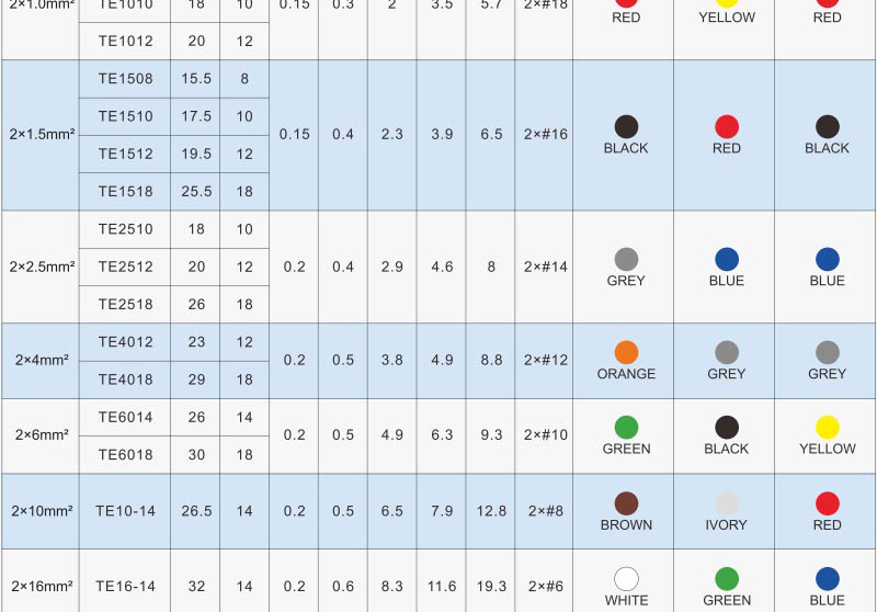 Twin cord end ferrules,Twin cord end terminal - Zhejiang Tolerance ...